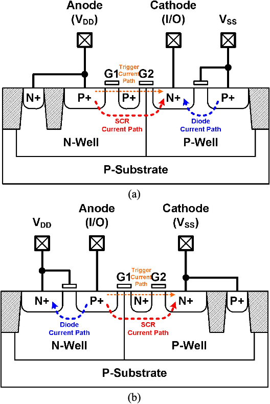 Figure 1 From Low Leakage And Low Trigger Voltage Scr Device For Esd