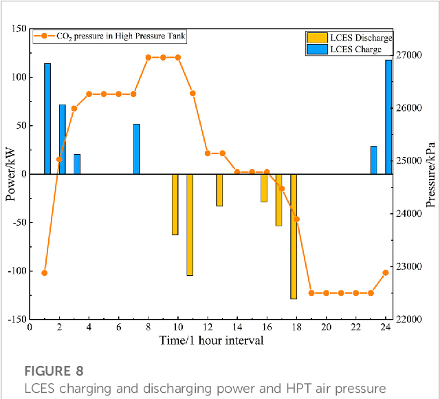 Low Carbon Economic Dispatch Of Integrated Energy System Based On