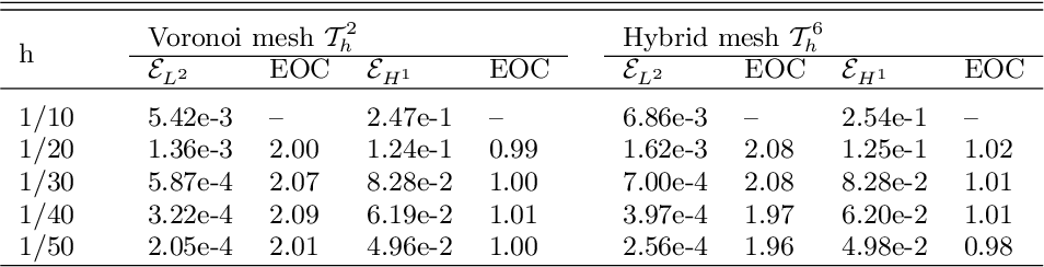 Pdf Unconditionally Optimal Error Estimates Of Linearized Crank