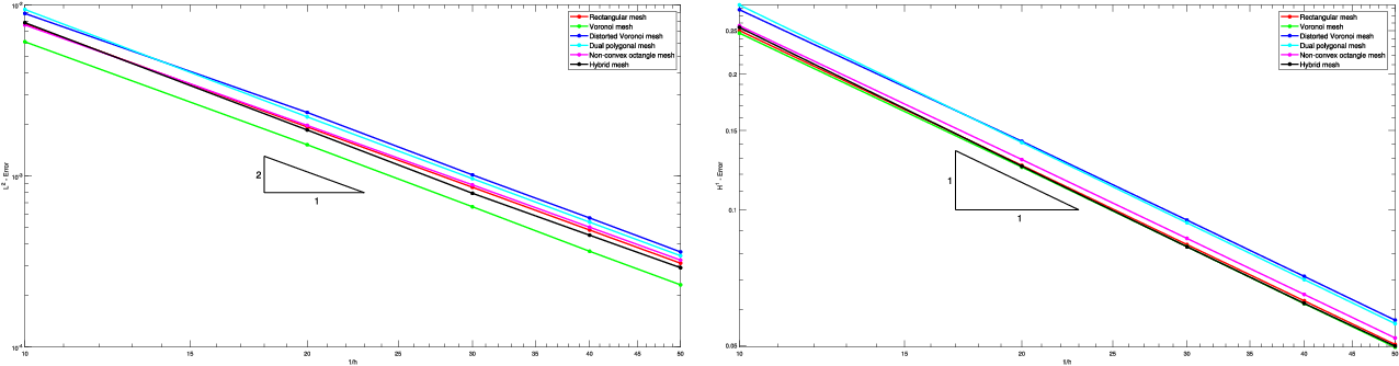 Pdf Unconditionally Optimal Error Estimates Of Linearized Crank