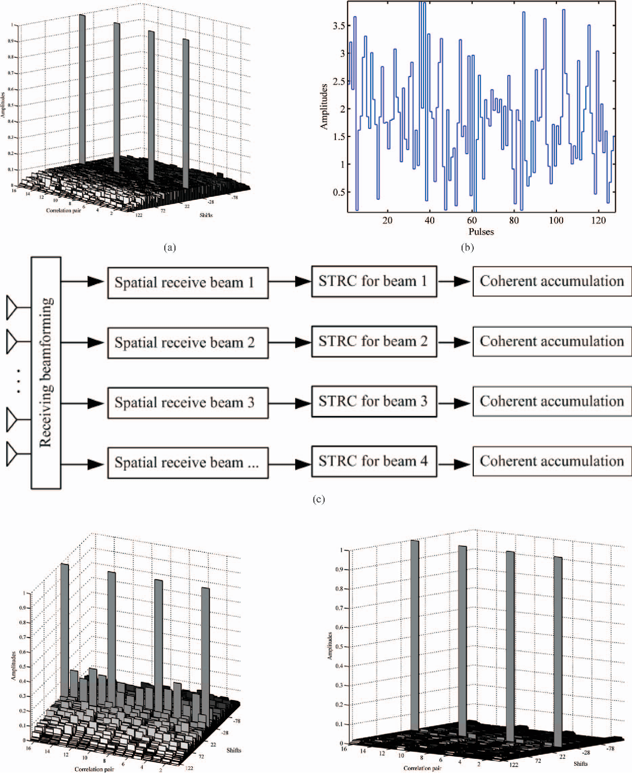 Figure 1 From Doppler Sensitivity Of Mimo Radar Waveforms Semantic