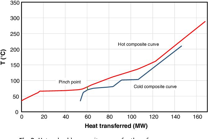 Pdf Methanol Synthesis Using Captured Co2 As Raw Material Techno