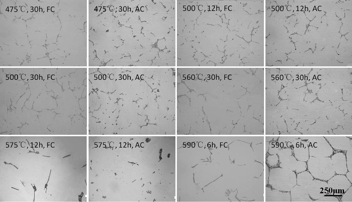 Pdf Investigation On The Homogenization Annealing Treatment Of 5052