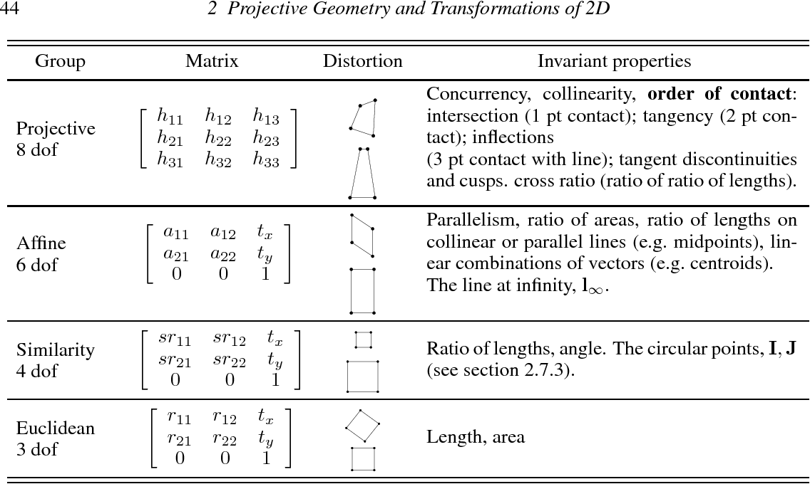 Multiple View Geometry In Computer Vision Semantic Scholar