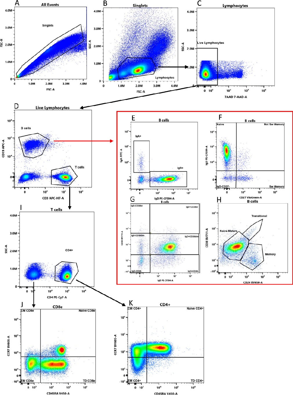 Pdf Quantifying The Detrimental Effects Of Multiple Freezethaw