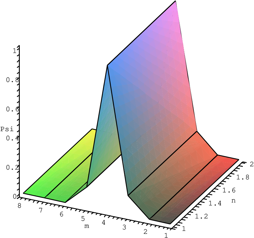 Figure 3 From Generating Function Techniques For Loop Quantum Cosmology