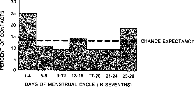 Figure 10 From The New Sex Therapy Active Treatment Of Sexual