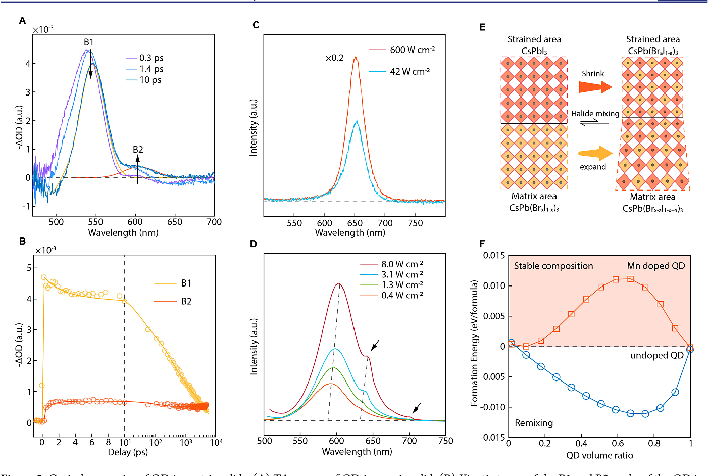 Pdf Bright And Stable Light Emitting Diodes Based On Perovskite