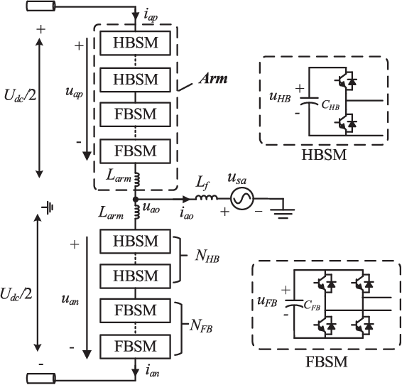 Hybrid Modular Multilevel Converter With Self Balancing Structure