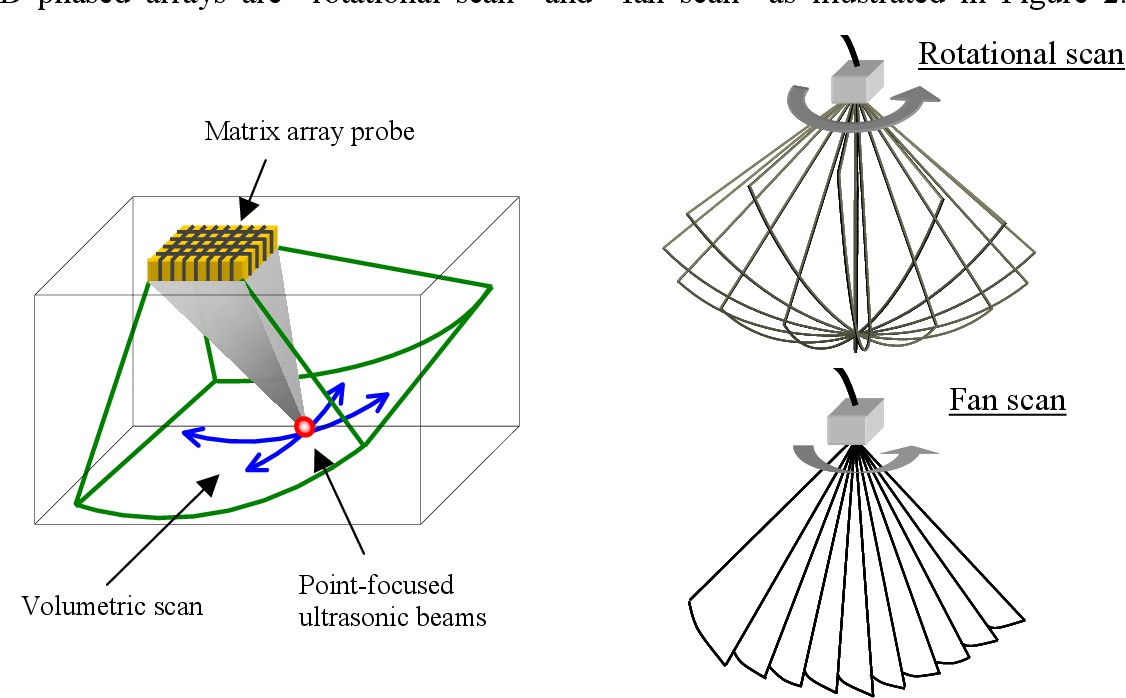 Figure 1 From A Three Dimensional Phased Array Ultrasonic Testing