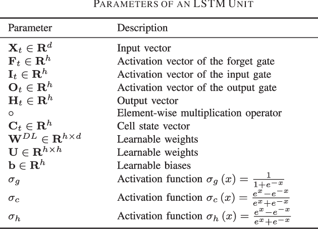 A Deep Learning Based Generalized Convolutional Model For Seismic Data