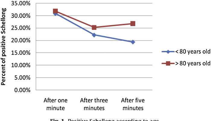 Figure 1 From Is There A Risk Of Orthostatic Hypotension Associated