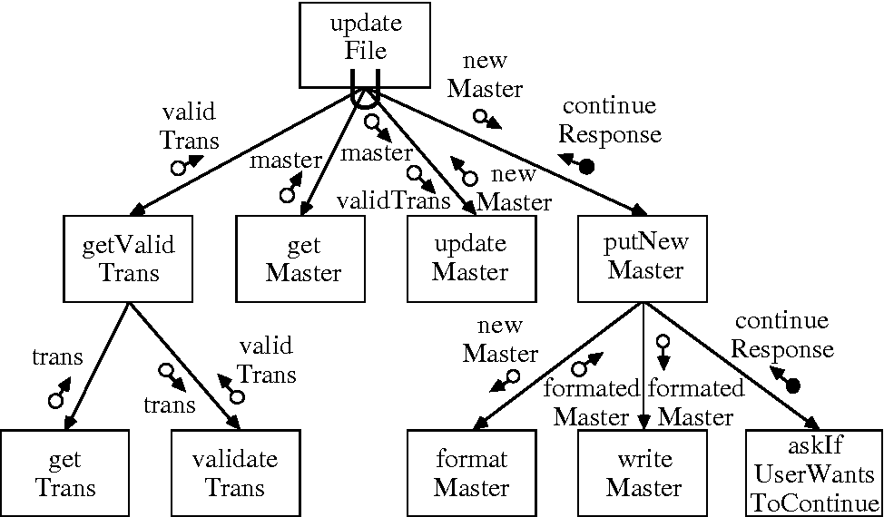 Pdf Evaluation Of Structure Charts A Logic Programming Approach