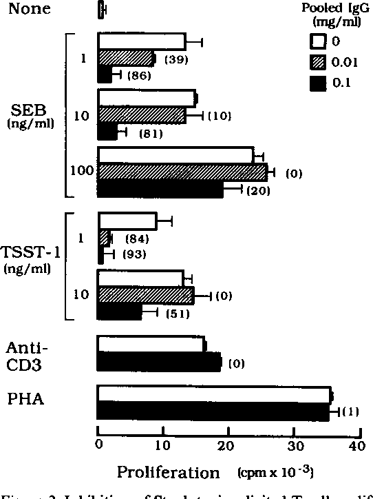 Figure 1 From Intravenous Immunoglobulin Contains Specific Antibodies