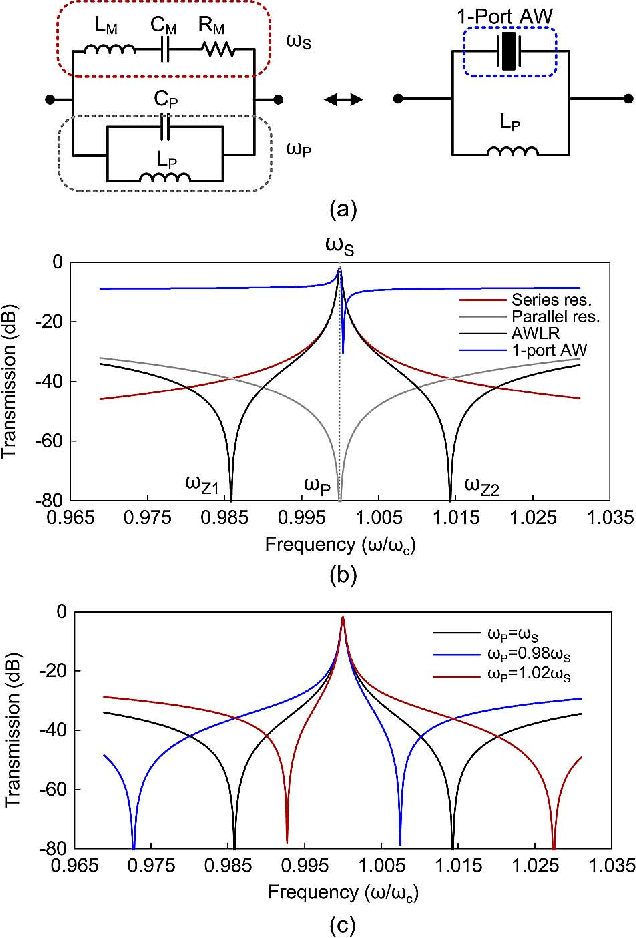 Figure 1 From Hybrid Acoustic Wave Lumped Element Resonators Awlrs