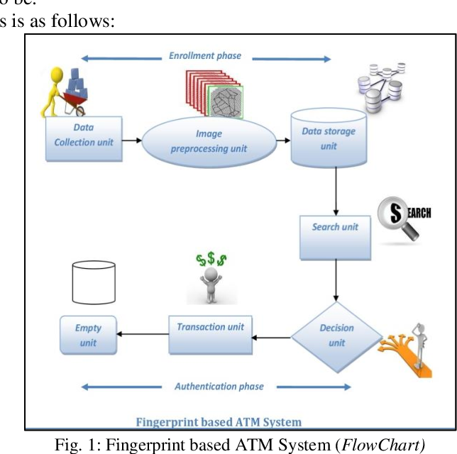 Pdf Fingerprint Based Atm System Semantic Scholar