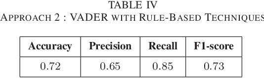 Figure 1 From Sentiment Analysis On Imdb Movie Reviews Using Vader With