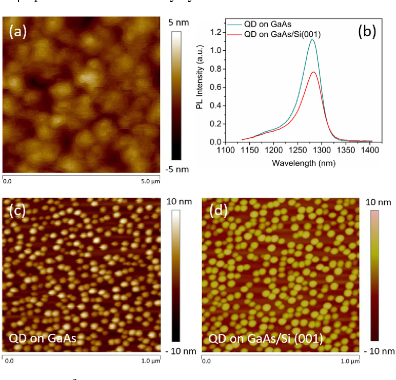 Figure 1 From Electrically Pumped Continuous Wave 13 µm Inasgaas