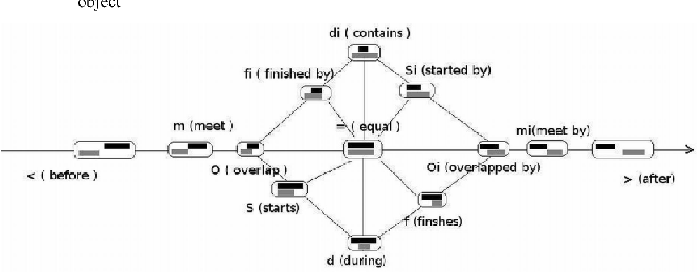 Figure 1 From Spatio Temporal Reasoning By Combined Topological And