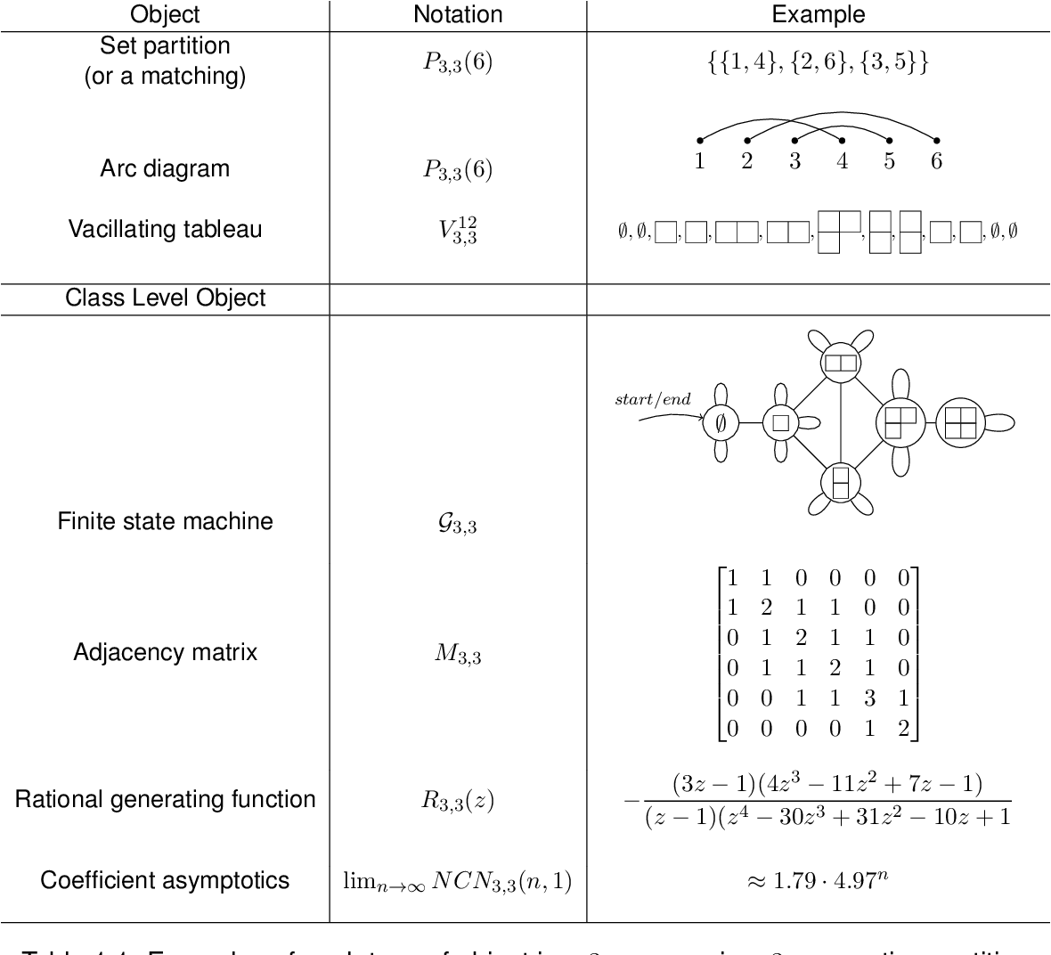 Pdf Enumeration Of Set Partitions Refined By Crossing And Nesting