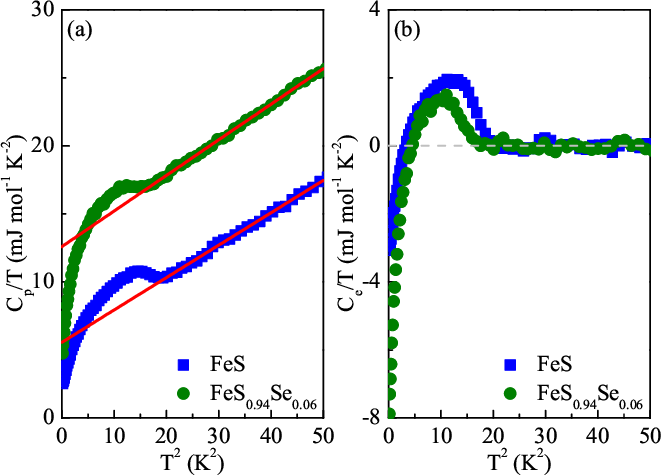 Figure 1 From Thermoelectricity And Electronic Correlation Enhancement