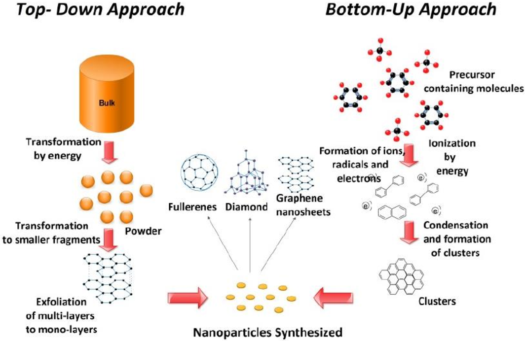 Figure 210 From Green Synthesis Characterization Of Copper Ii Oxide