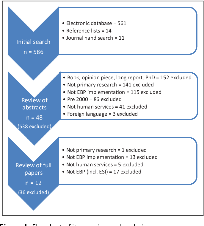 Pdf Implementing Evidence Based Practice Semantic Scholar