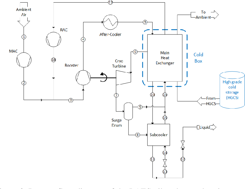 Figure 1 From Liquid Air Energy Storage Laes With Packed Bed Cold