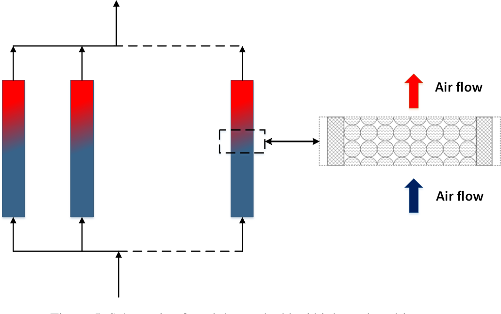 Figure 1 From Liquid Air Energy Storage Laes With Packed Bed Cold