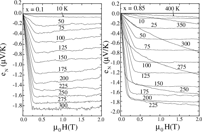 Pdf Anomalous Hall Heat Current And Nernst Effect In The Cucr2se4