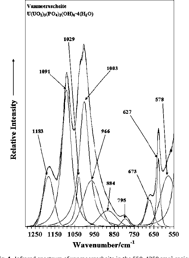 Figure 1 From Raman Spectroscopic Study Of The Uranyl Minerals