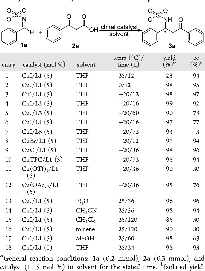 Table 1 From Cyclic Aldimines As Superior Electrophiles For Cu