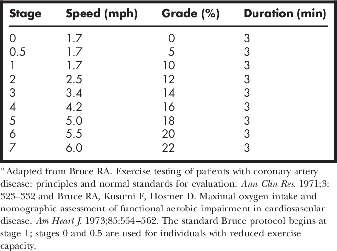 Table 1 From Submaximal Exercise Testing Clinical Application And