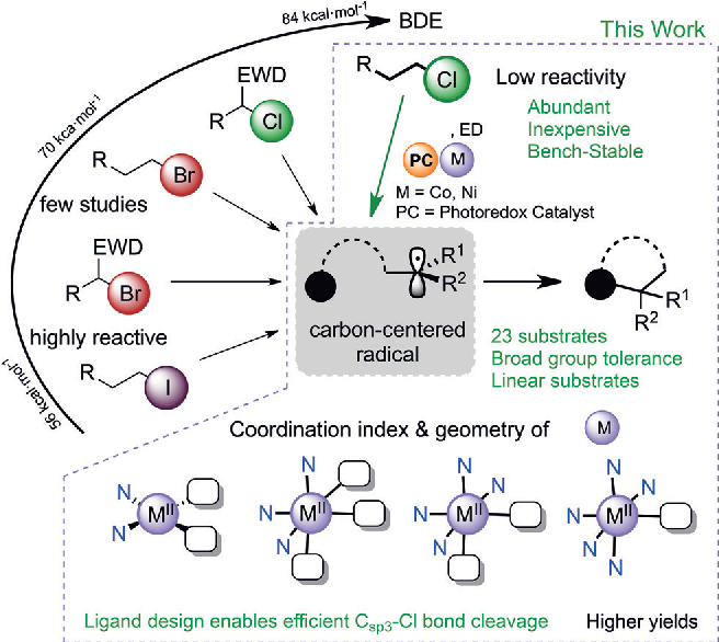 Figure 1 From Reductive Cyclization Of Unactivated Alkyl Chlorides With