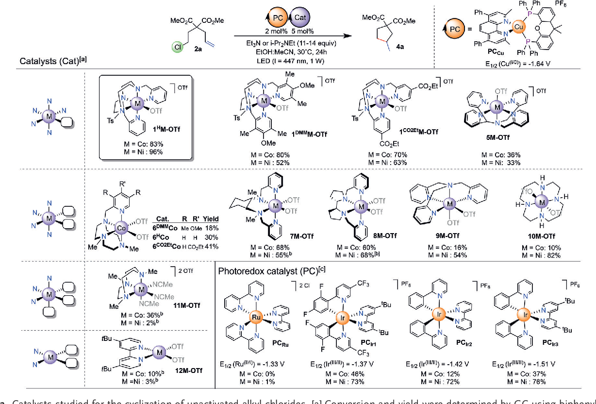 Figure 1 From Reductive Cyclization Of Unactivated Alkyl Chlorides With