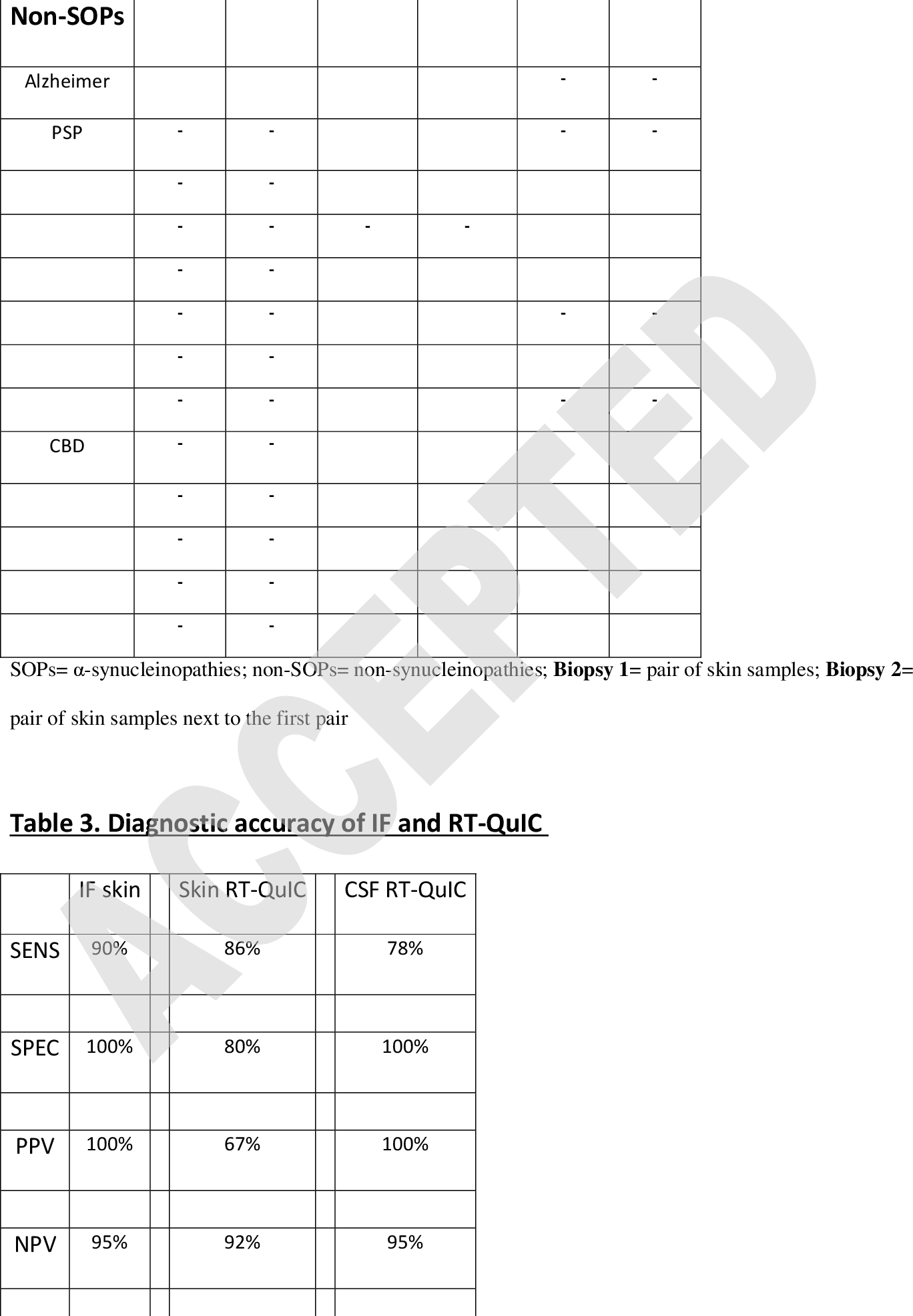 Table 2 From In Vivo Diagnosis Of Synucleinopathies Semantic Scholar