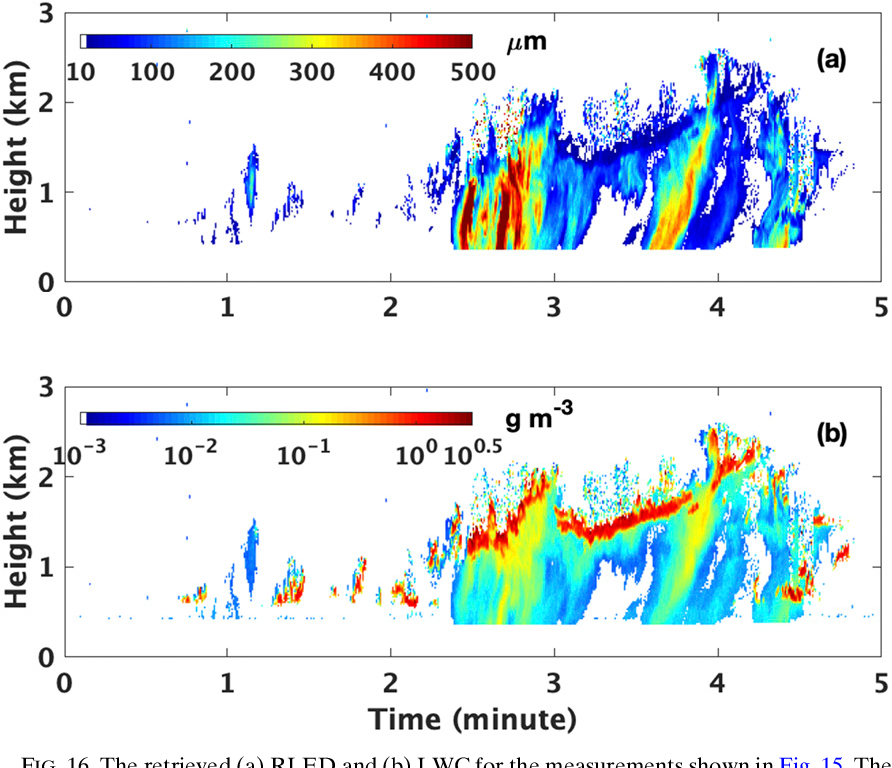 Figure 16 From A Technique For Estimating Liquid Droplet Diameter And