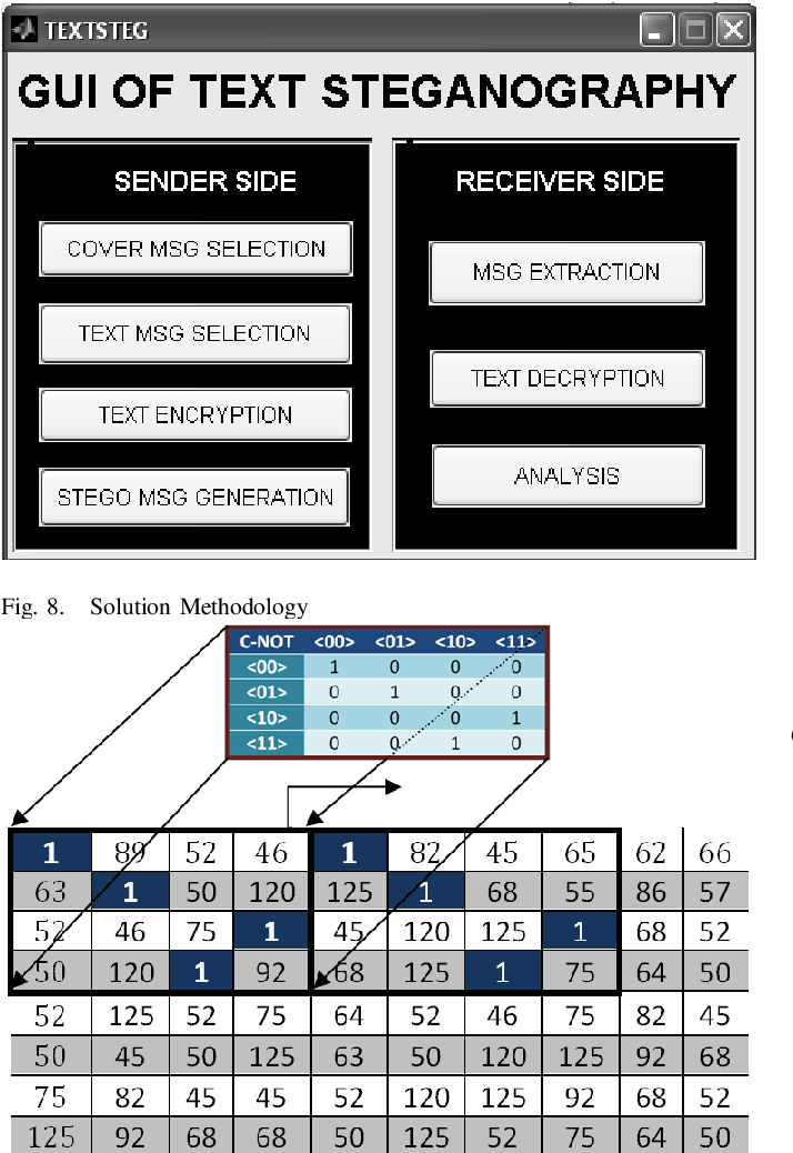 Figure 3 From An Approach Of Quantum Steganography Through Special Ssce