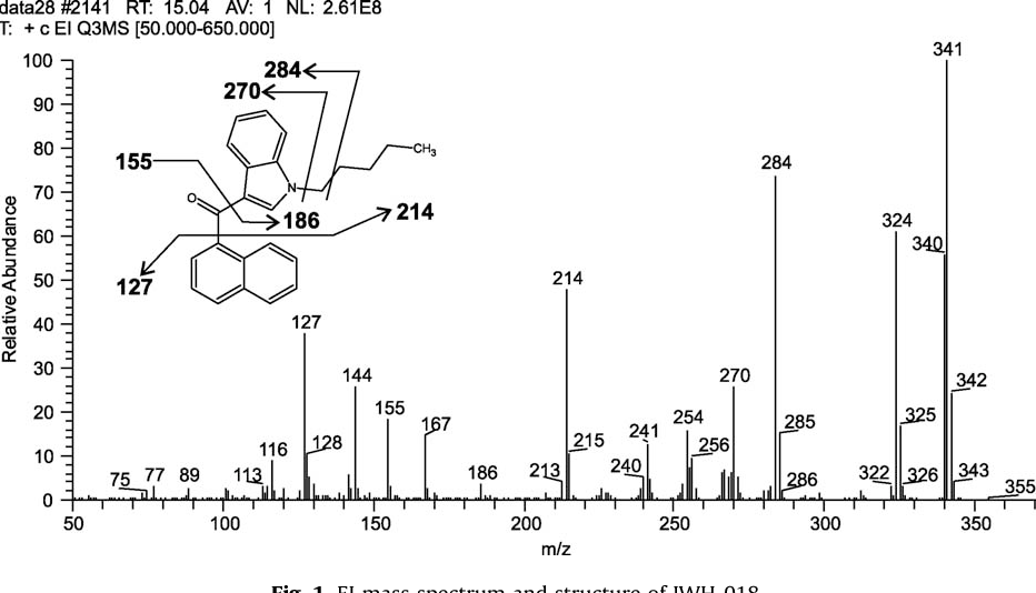 Figure 1 From Detection Of Jwh 018 Metabolites In Smoking Mixture Post