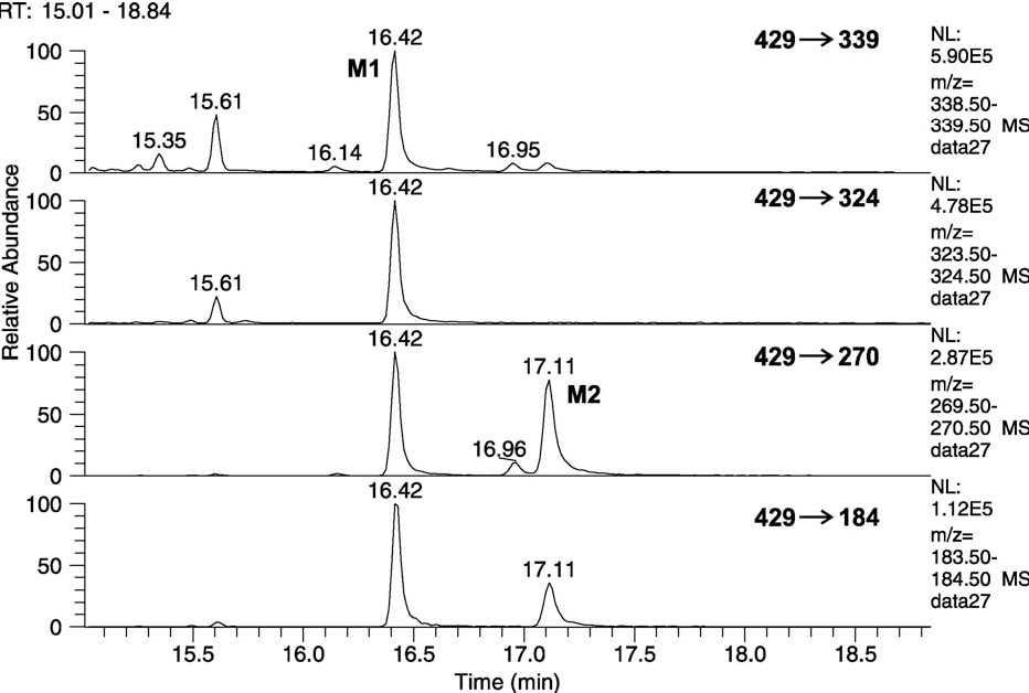 Figure 1 From Detection Of Jwh 018 Metabolites In Smoking Mixture Post