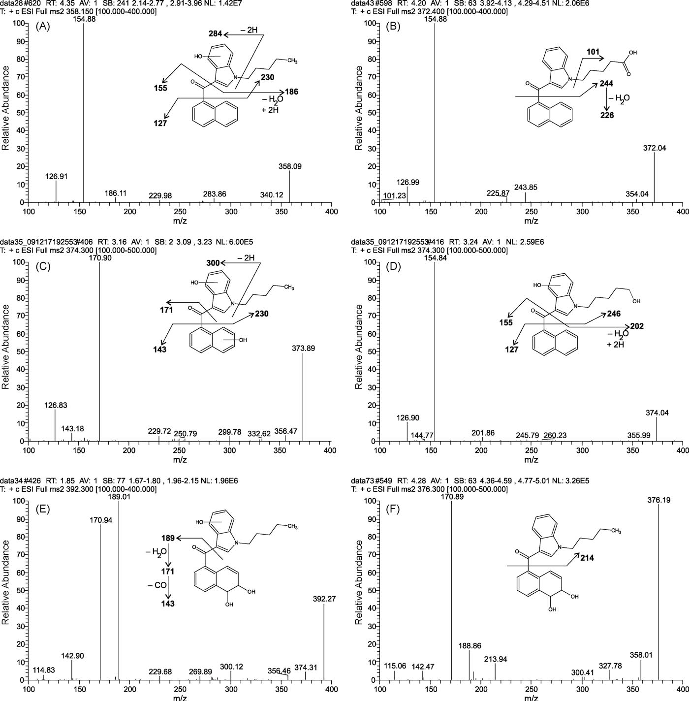 Figure 1 From Detection Of Jwh 018 Metabolites In Smoking Mixture Post