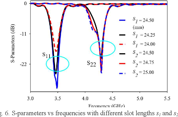 Figure 1 From Design Of A Compact Hmsiw Cavity Backed Dual Band 4 Port