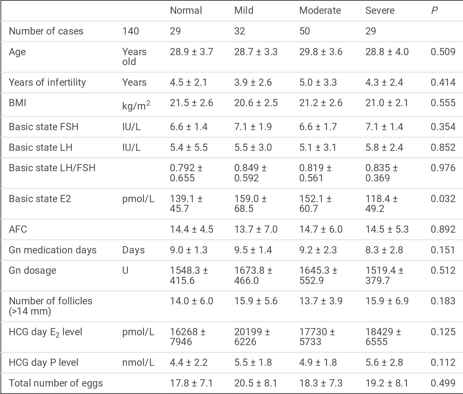 Figure 1 From Application Of Plasma D Dimer Detection In Ovarian