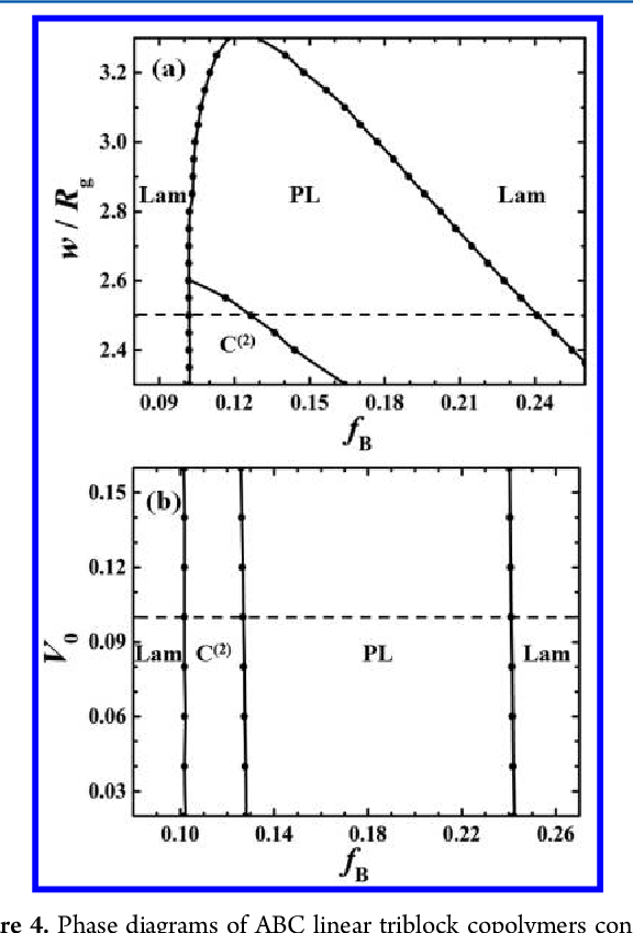 Figure 1 From Self Assembled Morphologies Of Linear And Miktoarm Star