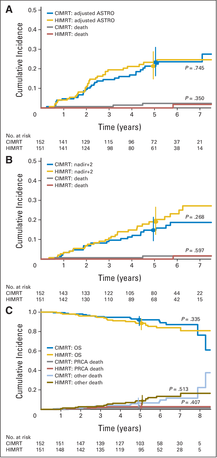 Hypofractionated Radiation Therapy Semantic Scholar