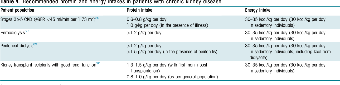 Sarcopenia And Frailty Challenges In Mainstream Nephrology Practice