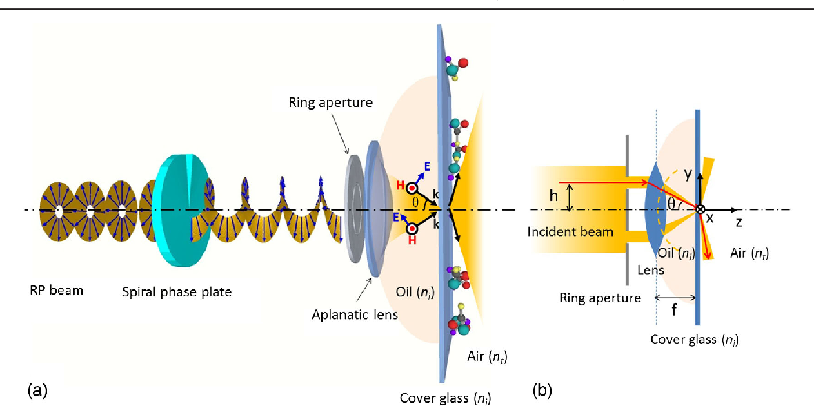 Generation Of A Nondiffracting Superchiral Optical Needle For Circular