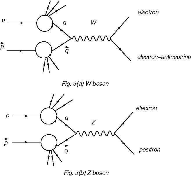 Pdf Glashow Weinberg Salam Model An Example Of Electroweak Symmetry