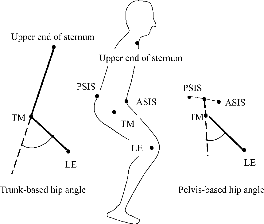 Effect Of The Different Hip Joint Angle Definition On The Estimation Of