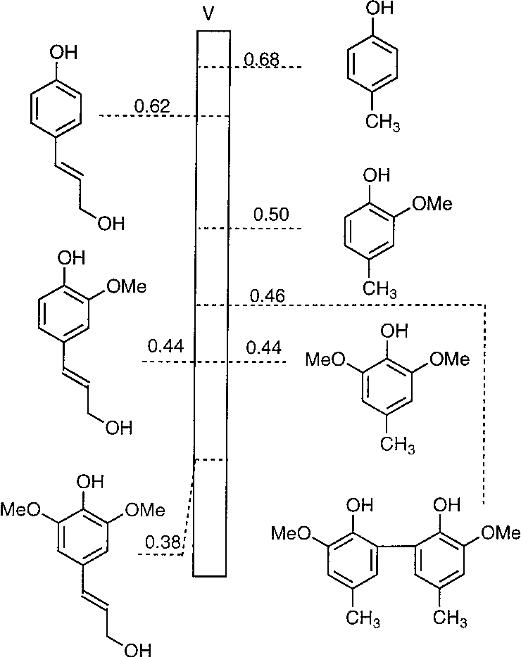 Figure 1 From Oxidative Coupling Of Phenols And The Biosynthesis Of